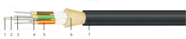 M85045 Shipboard Fiber Cable - FIS Blue